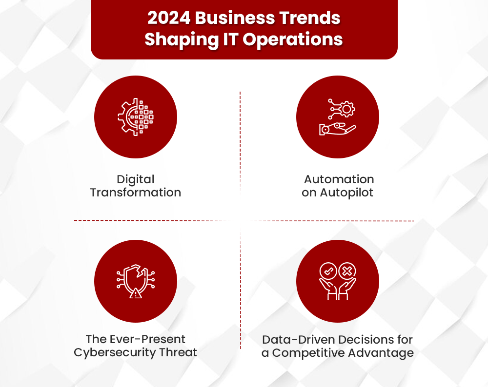 What are the Future Trends of AIOps in IT Operations